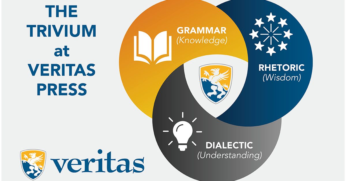 Veritas Press | The Trivium Classical Christian Education with Veritas